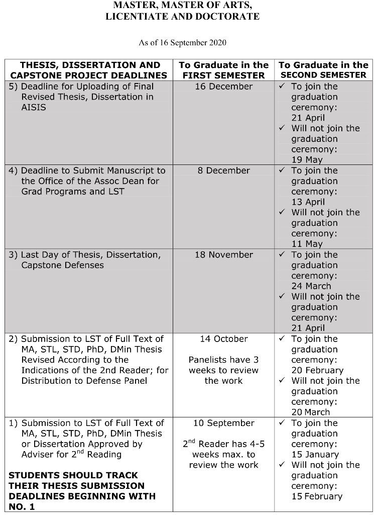 Thesis and Dissertation Completion Deadlines 2020-2021 - Loyola School ...